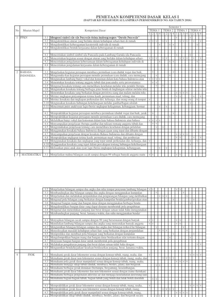 Format Pemetaan KD Kelas 1 | PDF