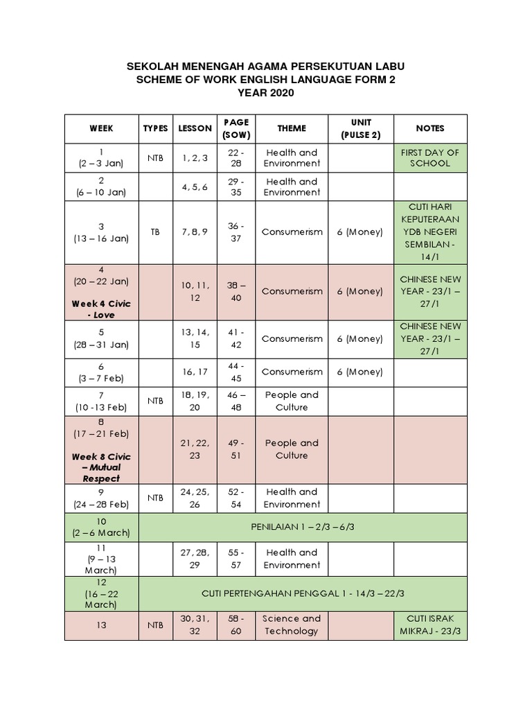 RPT Bi Form 2 2020 | PDF | High Schools And Secondary Schools | Schools