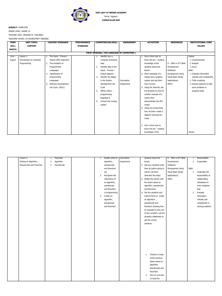 Curriculum Map Ap | PDF | Software Development | Computer Program