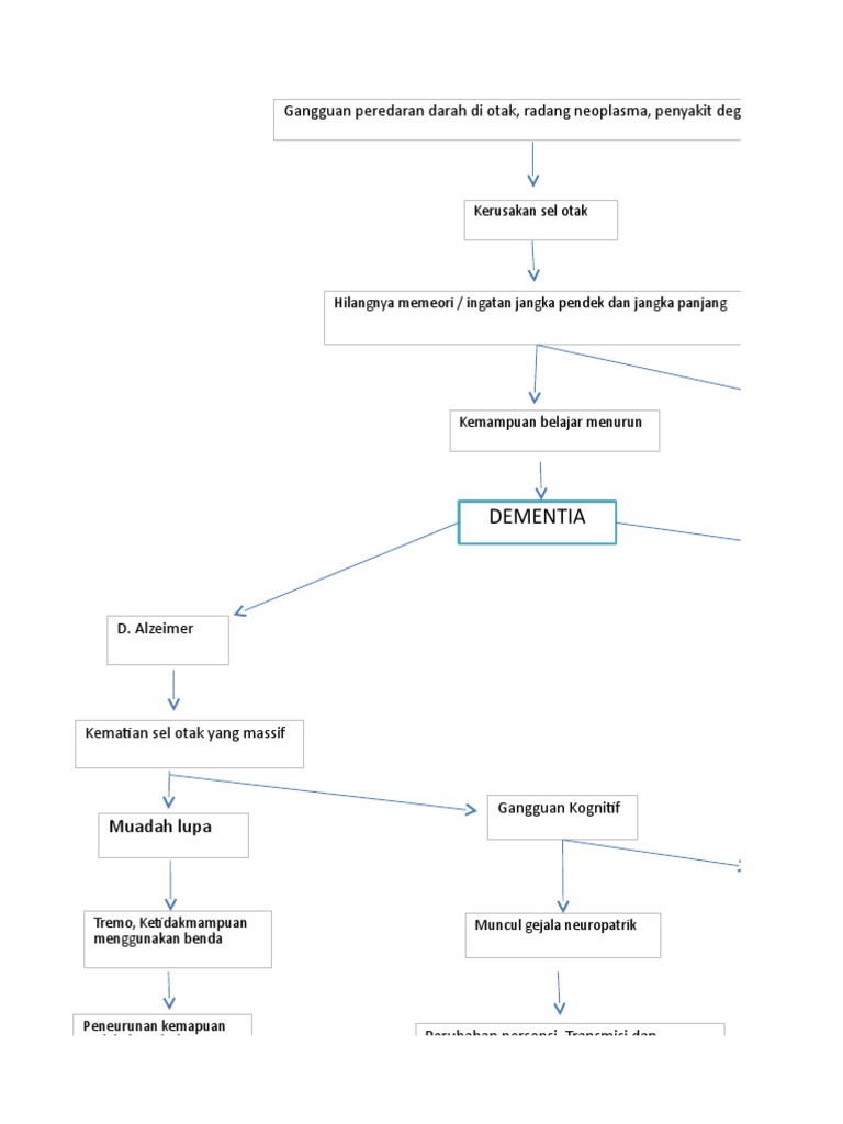 MENGELOLA GANGGUAN KOGNITIF PADA LANSIA | PDF