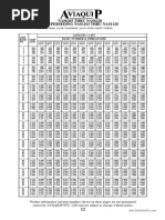 Q Table | PDF | Statistical Analysis | Teaching Mathematics