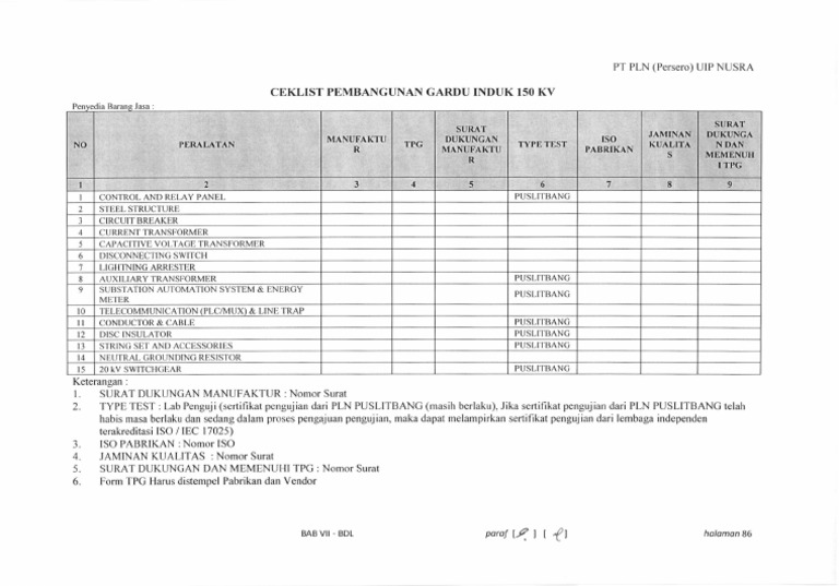 Ceklist Material | PDF