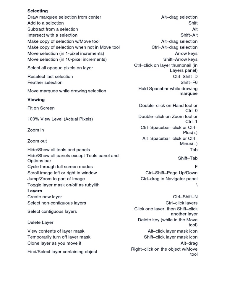 PS 2017 Shortcuts | PDF | Computer Graphics | Human–Computer Interaction