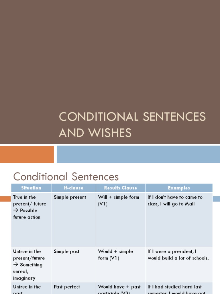 Conditional Sentences and Wishes | PDF | Verb | Syntactic Relationships