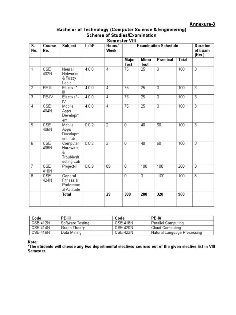 Software Testing Syllabus | PDF | Software Testing | Software Quality