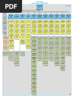 Struktur Organisasi PLN Up3 CLP | PDF