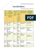 List of Telephone Nos. of Police Officers: WWW - Nripunjab.gov - in ...