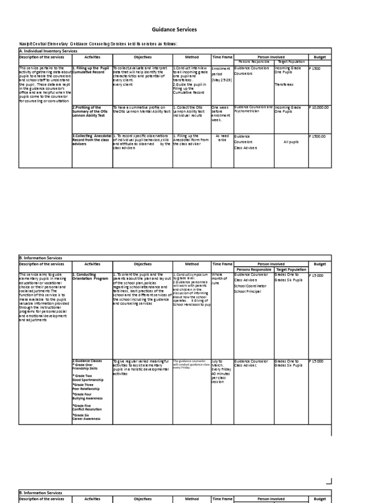 Guidance Services Matrix-Action Plan | PDF | School Counselor ...