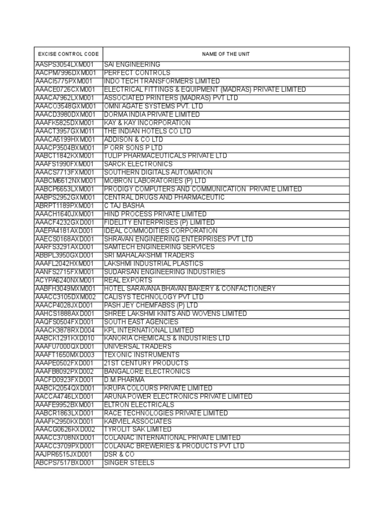 Assessee Master | PDF | Automation | Materials