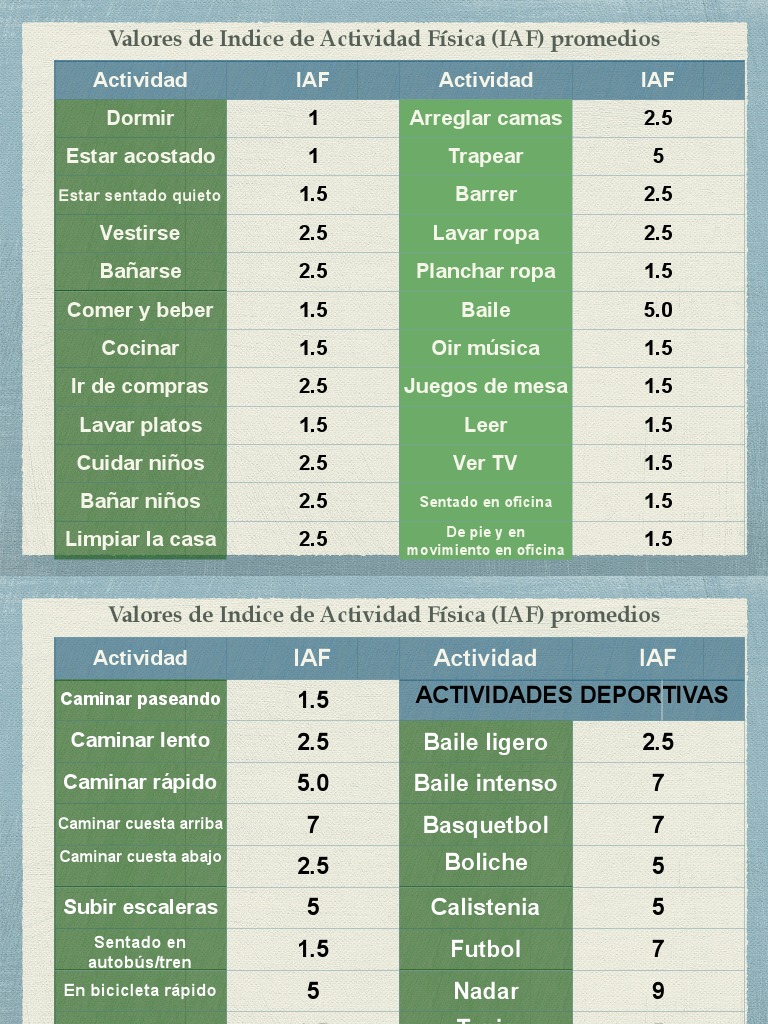 Tabla NAF | PDF