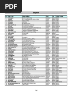 Pin Code Bangalore | PDF