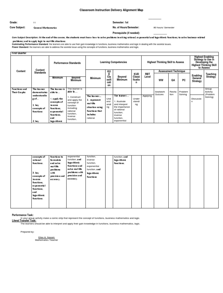 Gen Math (1st Quarter) | PDF | Function (Mathematics) | Logarithm