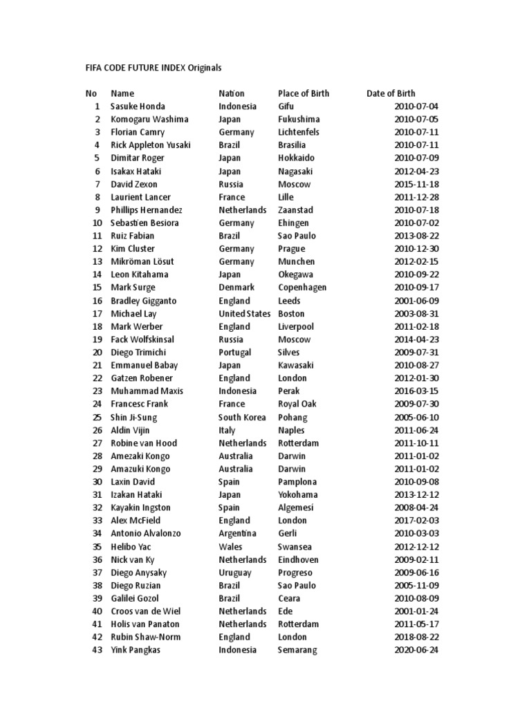 FFF PlayerIndex | PDF | National Association Football Premier Leagues ...