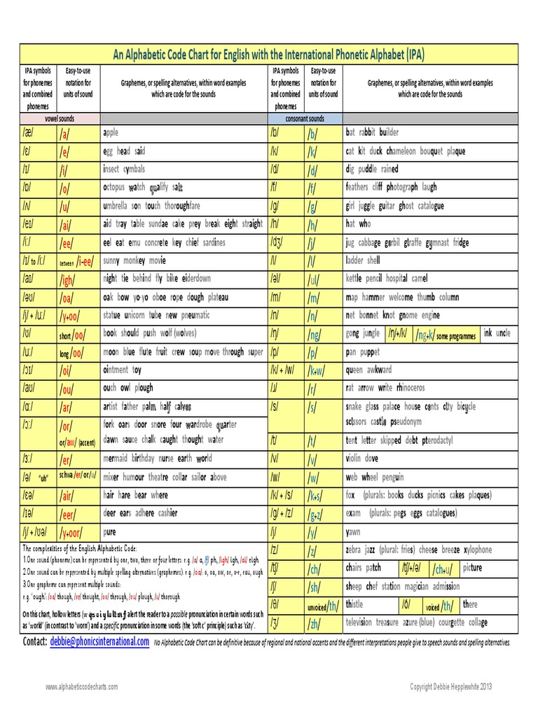 An Alphabetic Code Chart For English Wit PDF | PDF | Phoneme | Philology