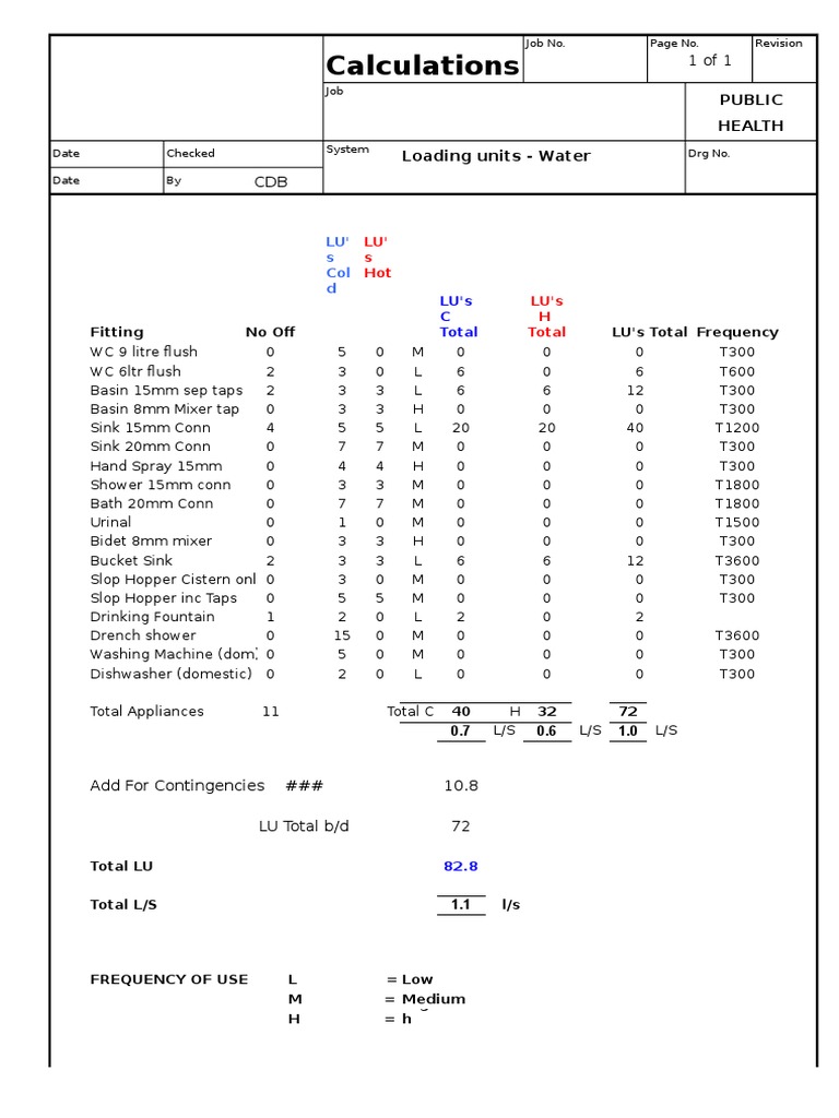 00 BLANK - Hot and Cold Water LU Calculation Sheet | Download Free PDF ...