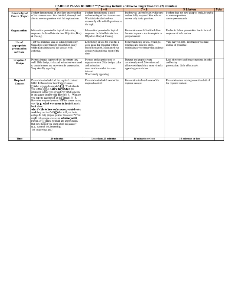 Career Plans Rubric - Final | PDF | Graphics | Information
