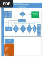 20.0 Process Map - Reasonable Adjustments | PDF | Computing | Software