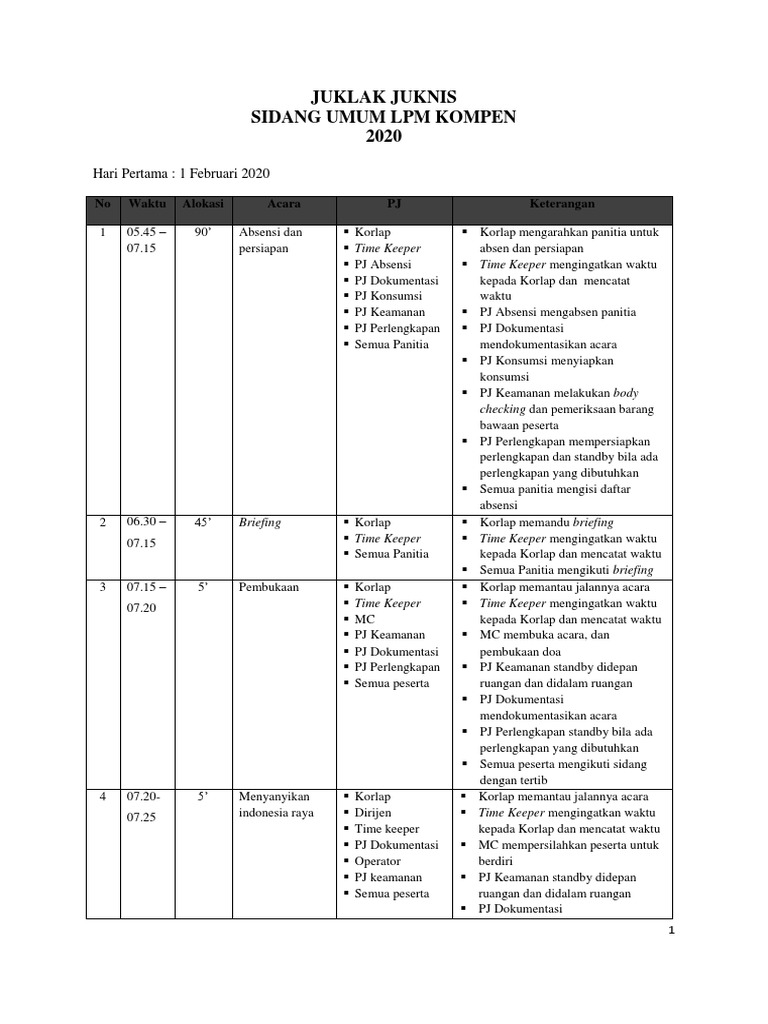 Contoh Juklak Juknis 2020 | PDF