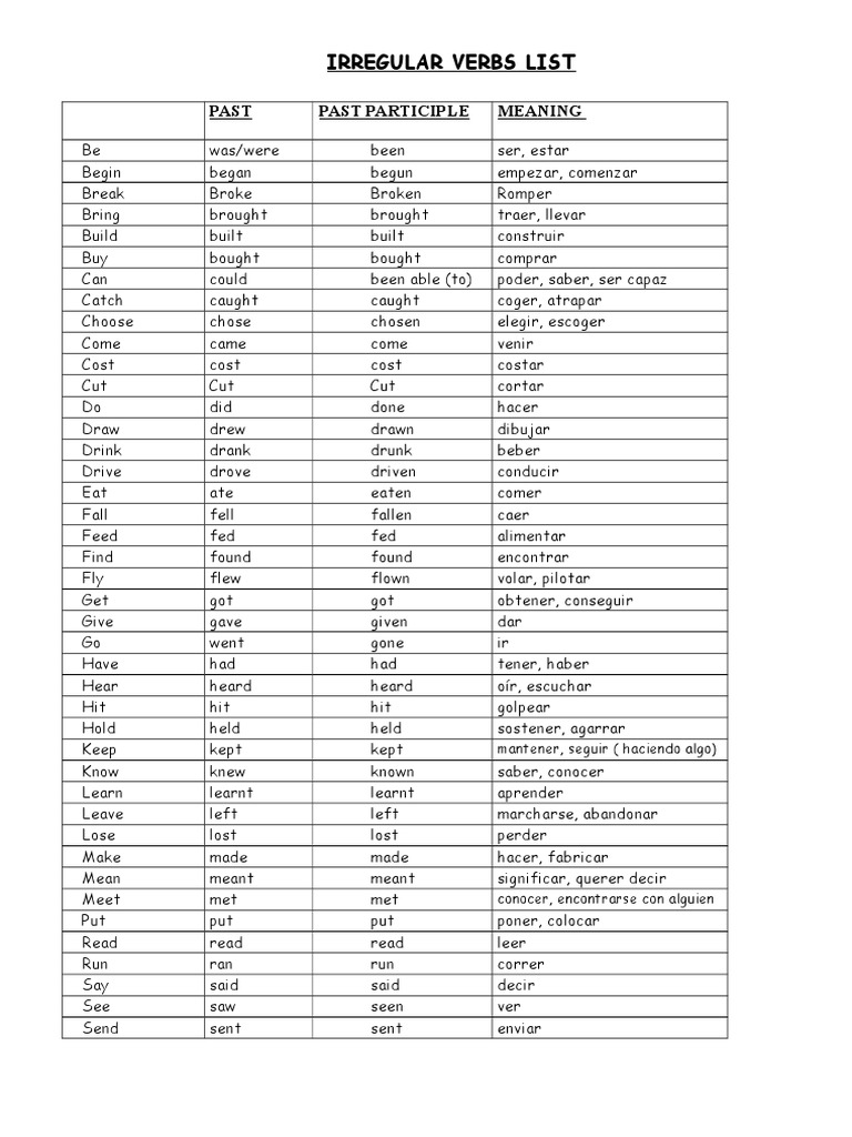 Irregular Verbs List: Past Tense and Past Participles with Meanings ...