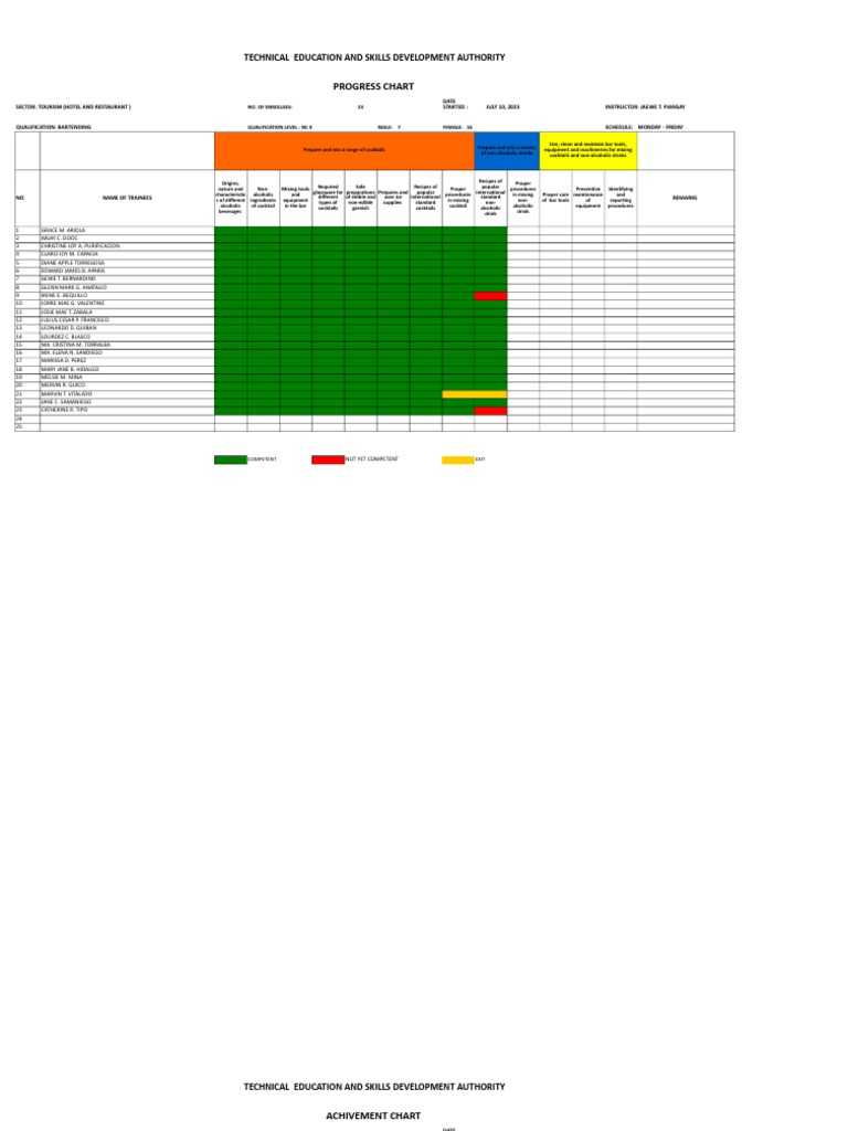 Progress Chart | Download Free PDF | Cocktails | Drink