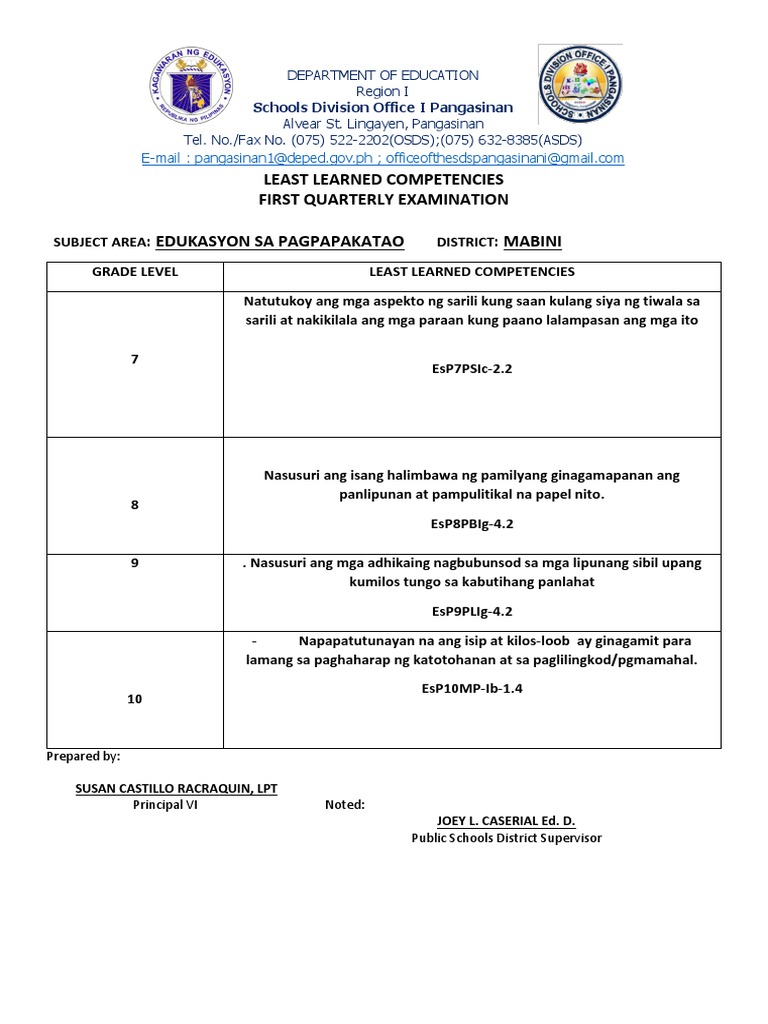 Esp-Least-Learned-New 1ST Quarter | PDF