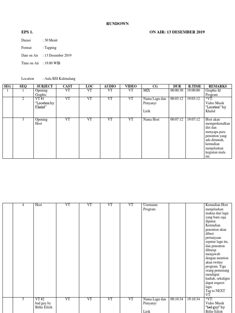 Rundown & VTR Program Televisi Musikologi | PDF