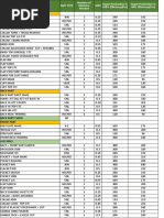 SMV of Different Garments | PDF | Seam (Sewing) | Sewing