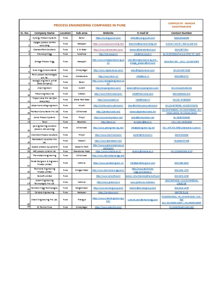 Process Engineering Companies in Pune PDF | PDF | Business