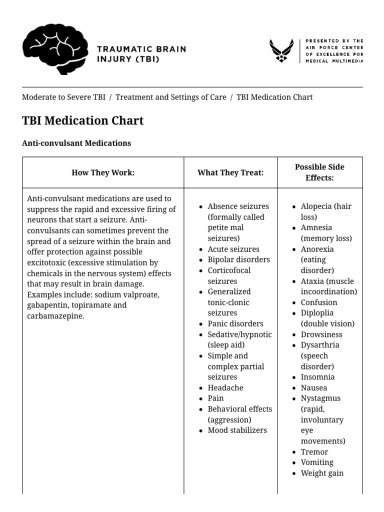 Traumatic Brain Injury - TBI Medication Chart | PDF | Traumatic Brain ...