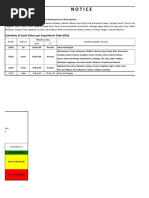 BIR Classification Codes | PDF | Crops | Plants