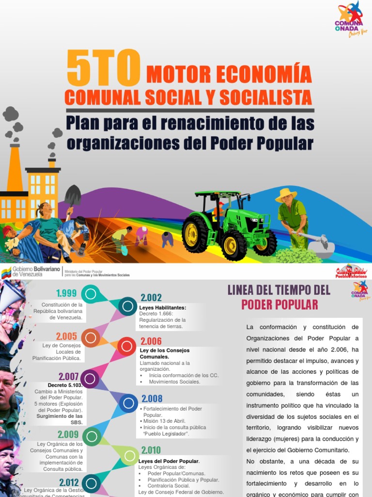 Fortalecimiento del Poder Popular | PDF | Agricultura | Gobierno