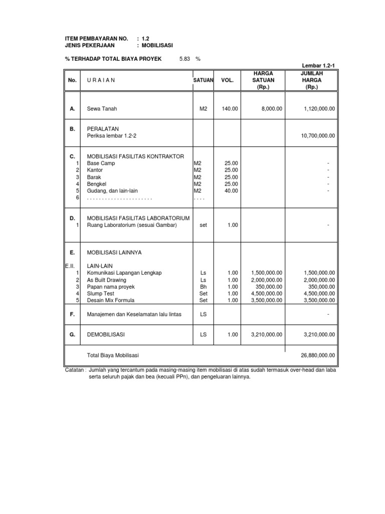 Rab Jalan Cor Beton Binamarga | PDF