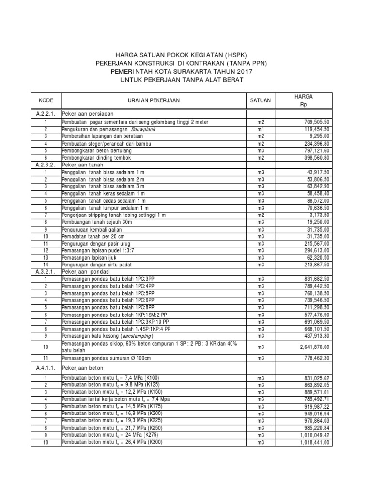 Harga Satuan Bangunan | PDF