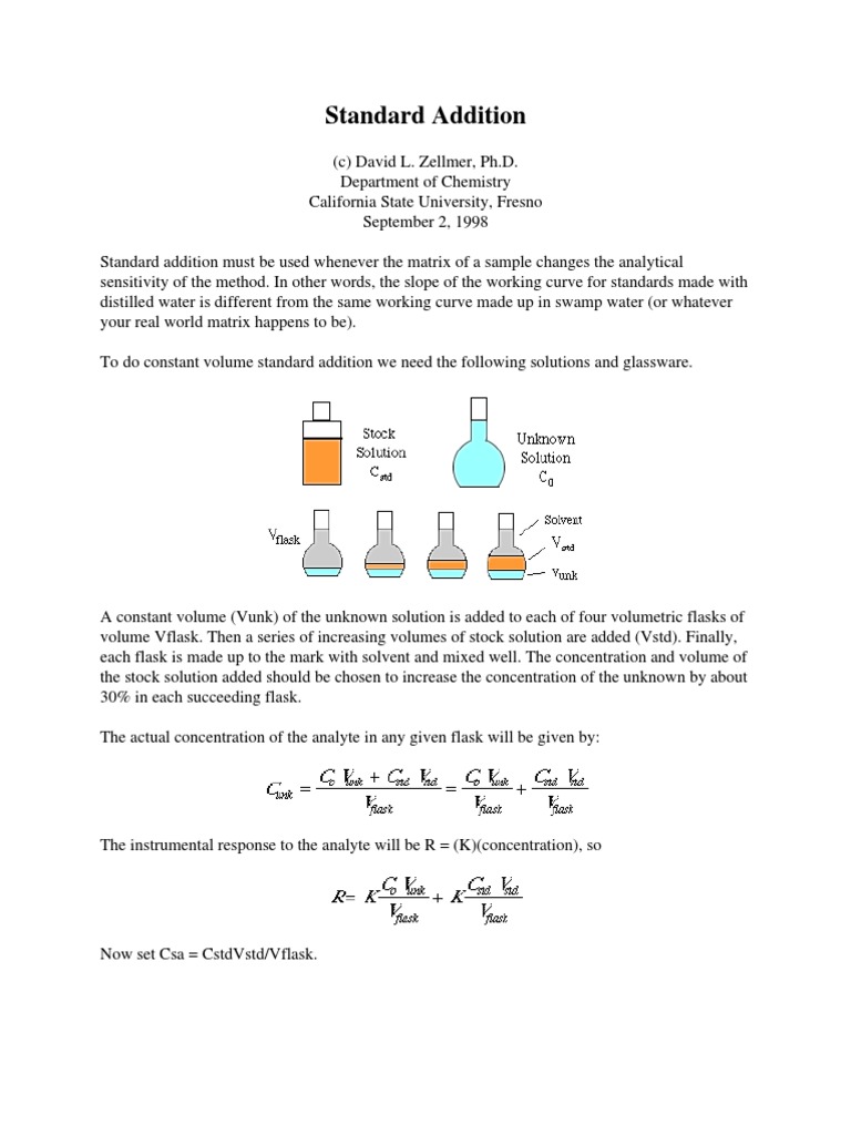 Standard Addition Method Analysis Chemistry