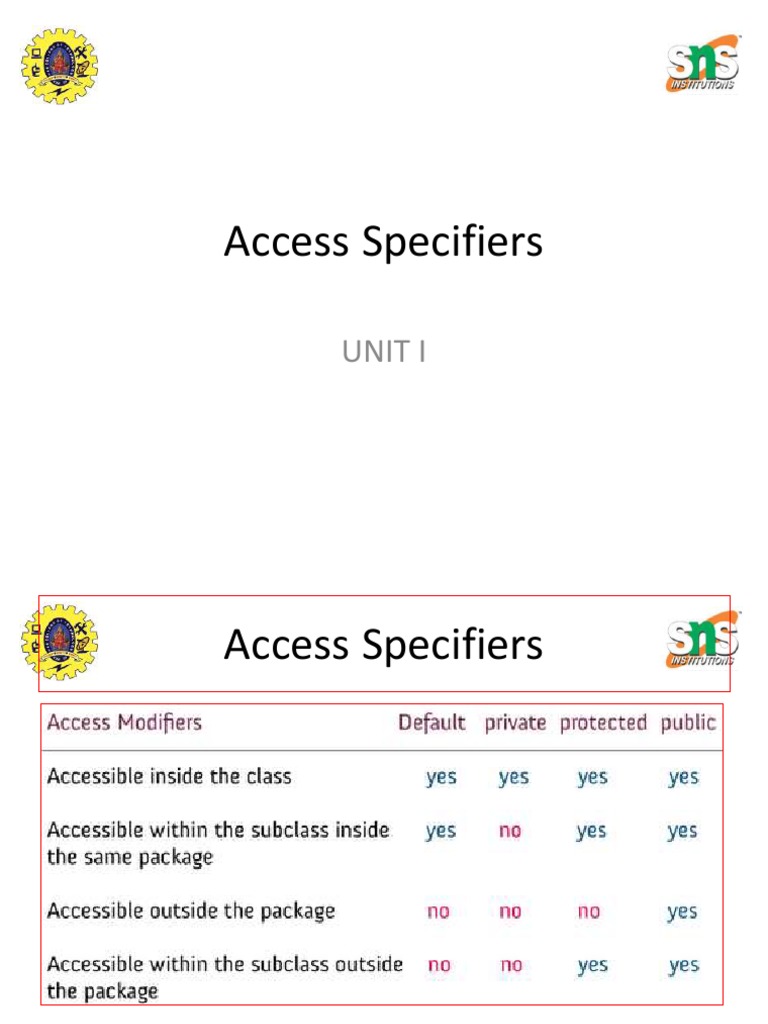 Access Specifiers | PDF | Business | Computers