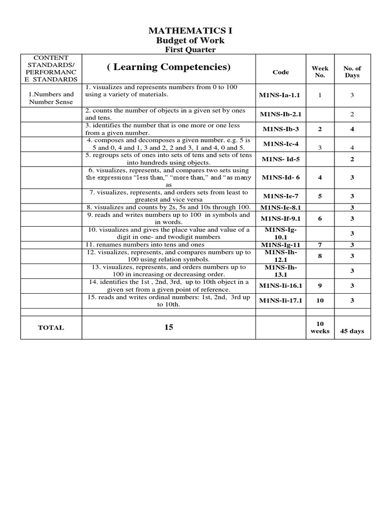 Bow - Mathematics 1 - Q1-Q4 | PDF | Subtraction | Shape