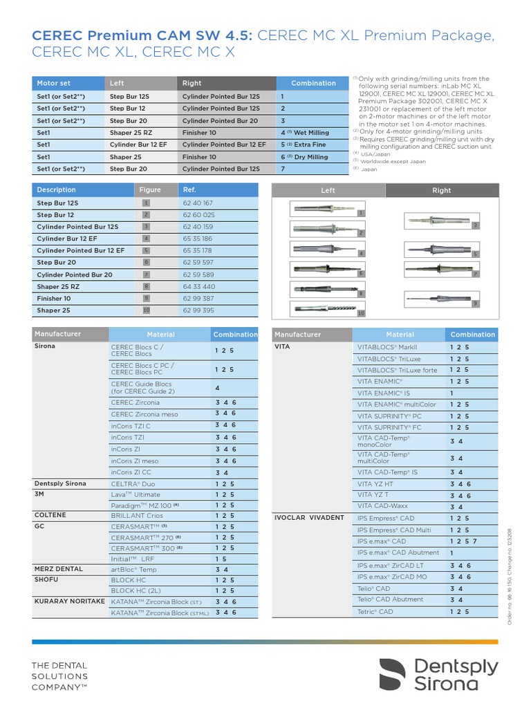 CEREC Premium 4.5 Bur Chart 06.28.2016 PDF | PDF | Mill (Grinding ...