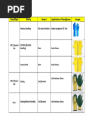 Personal Protective Equipment Matrix: General Task | PDF | Personal ...