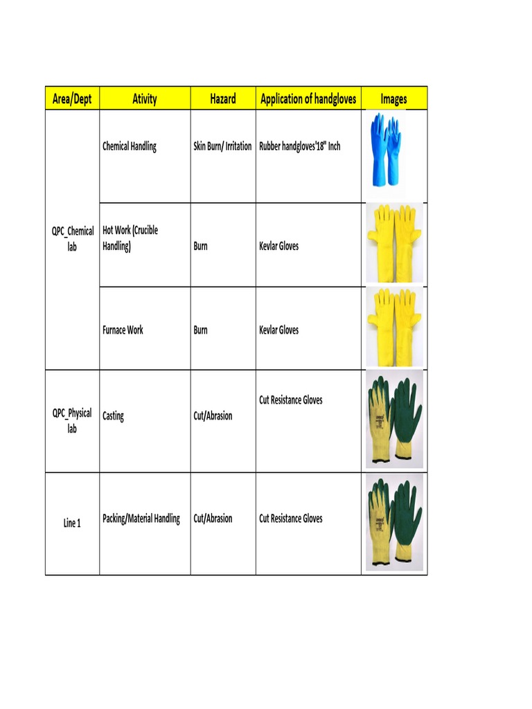PPE Matrix Updated | PDF | Glove | Leather