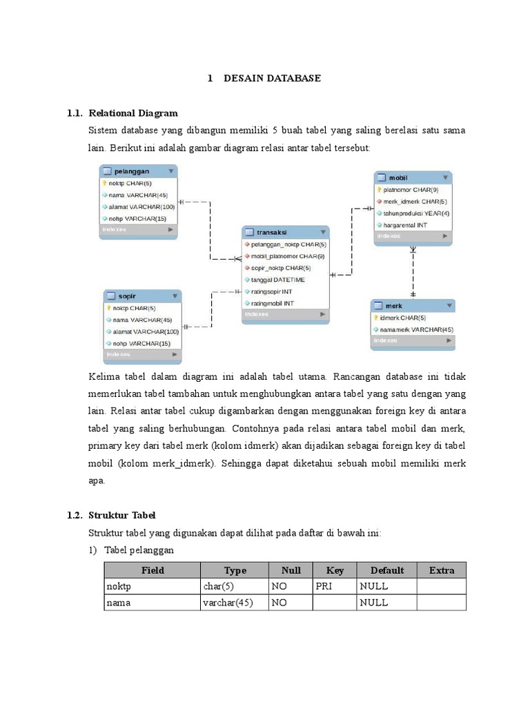 Desain Database Rental Mobil | PDF | Komputer