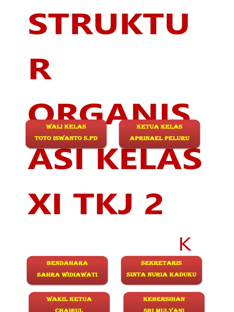 Struktur Organisasi Kelas Xi TKJ 2 | PDF