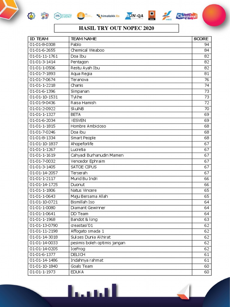 NOPEC 2020 Try Out Results | PDF | Nature