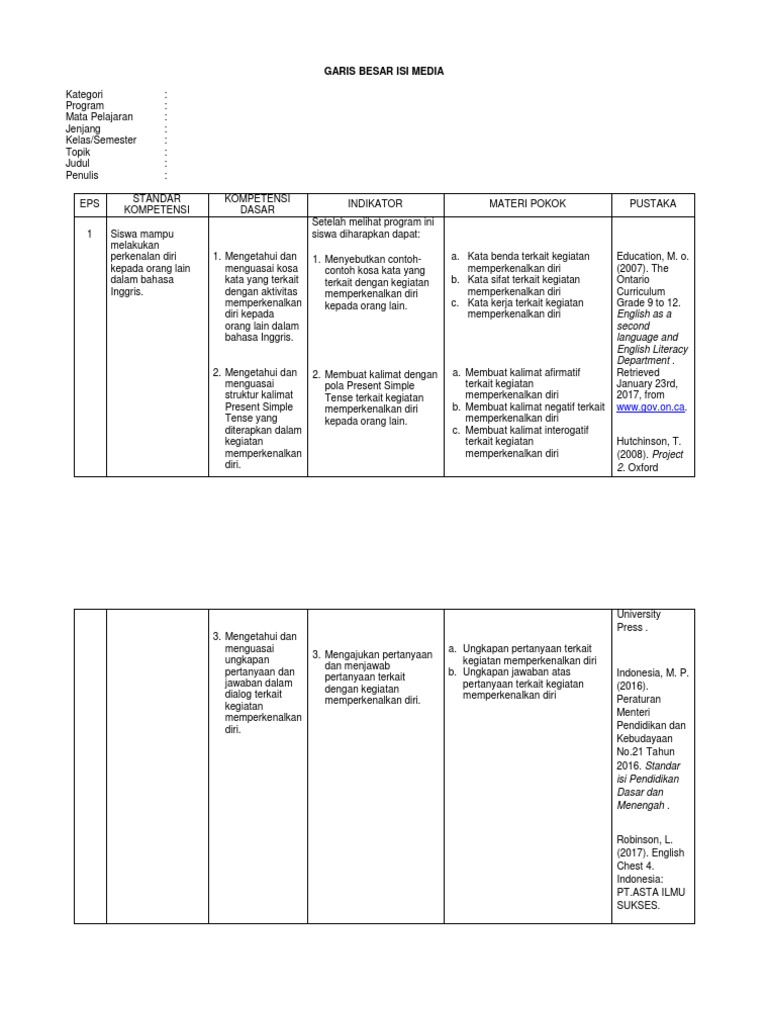 Contoh Gbim JM | PDF