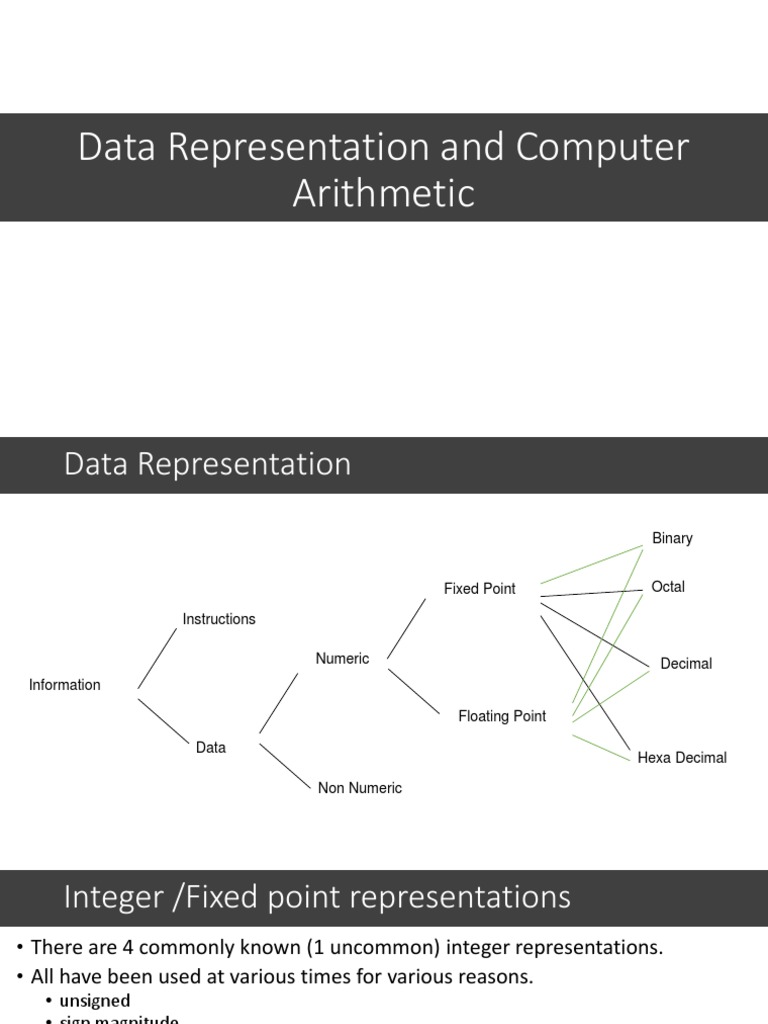 10-Floating Point Representation With IEEE Standards and Algorithms For ...