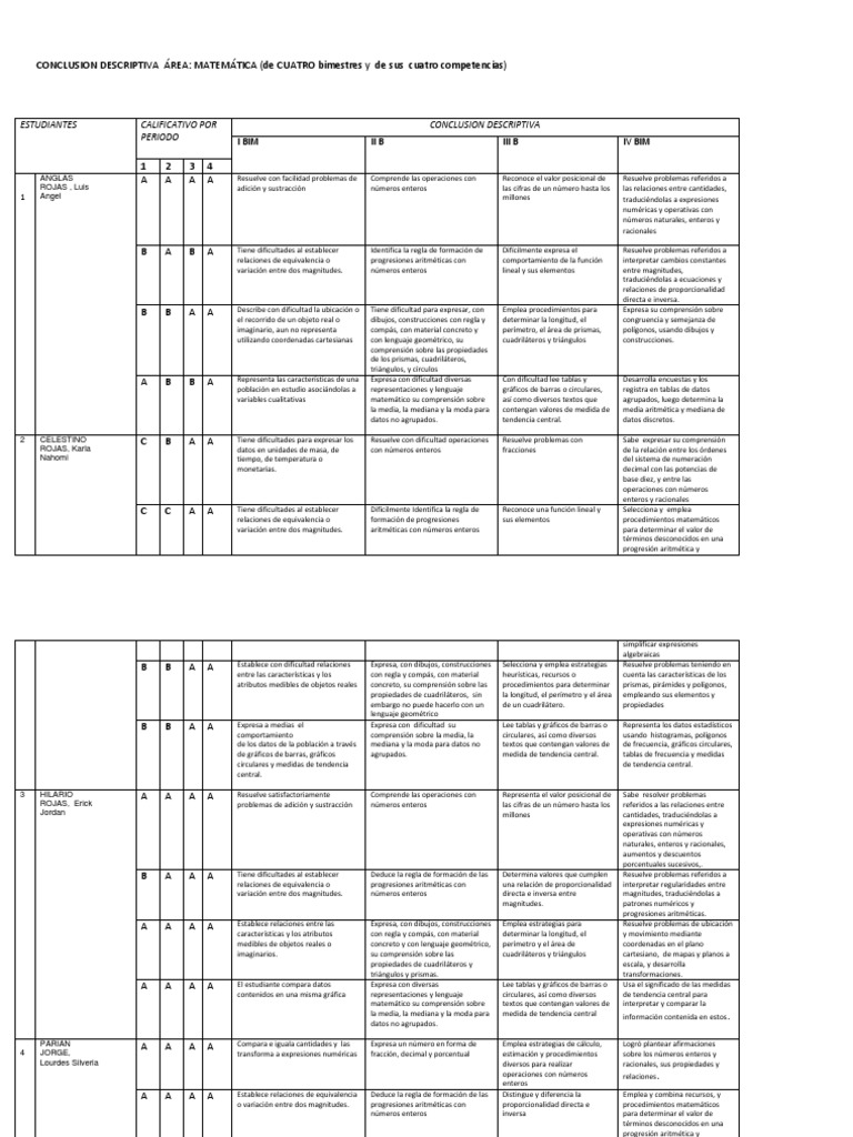 Conclusion Descriptiva - Matemática | PDF | Aritmética | Números