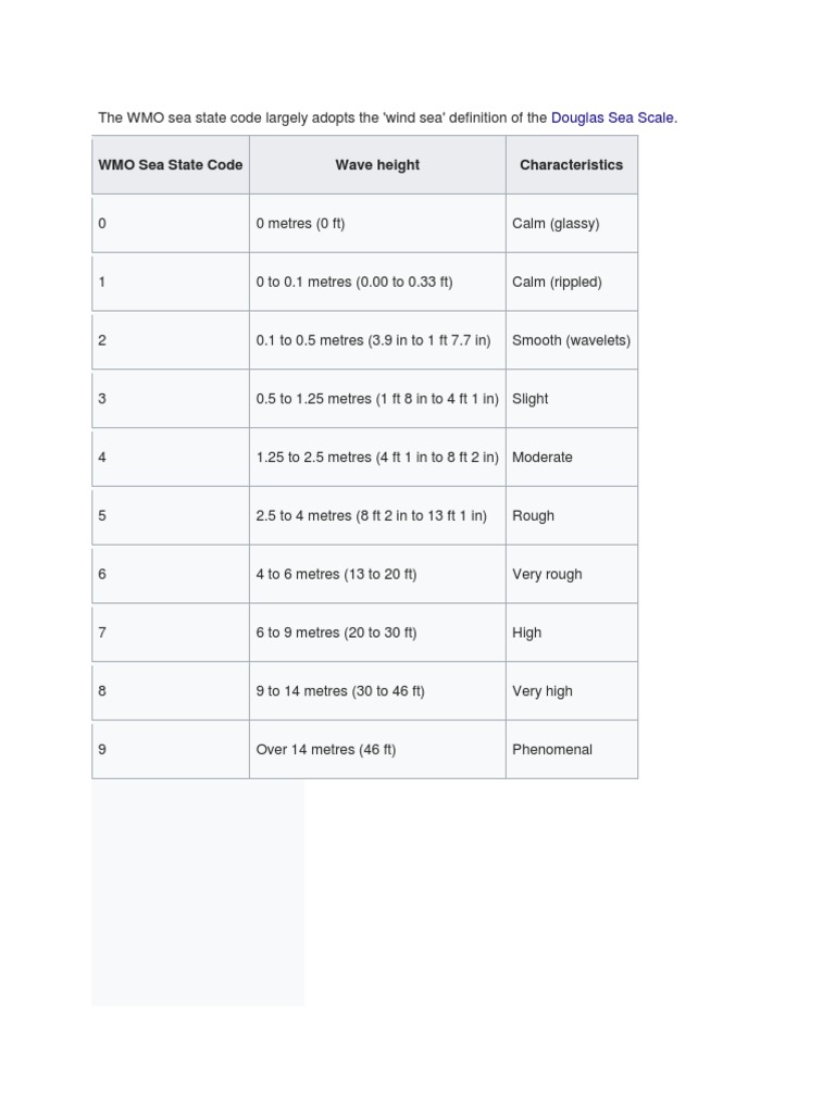 WMO Sea State Code and Wave Heights | PDF | Meteorology | Oceanography