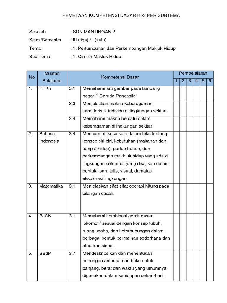 Pemetaan KD 3 Per Subtema Kelas 3 Tema 1 | PDF