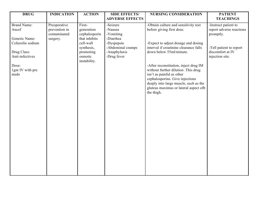 Cefazolin (Ancef) Usage and Considerations | PDF
