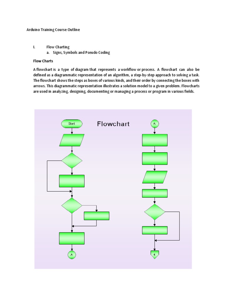 Arduino Training Course Outline With Lecture Pdf Arduino Subroutine