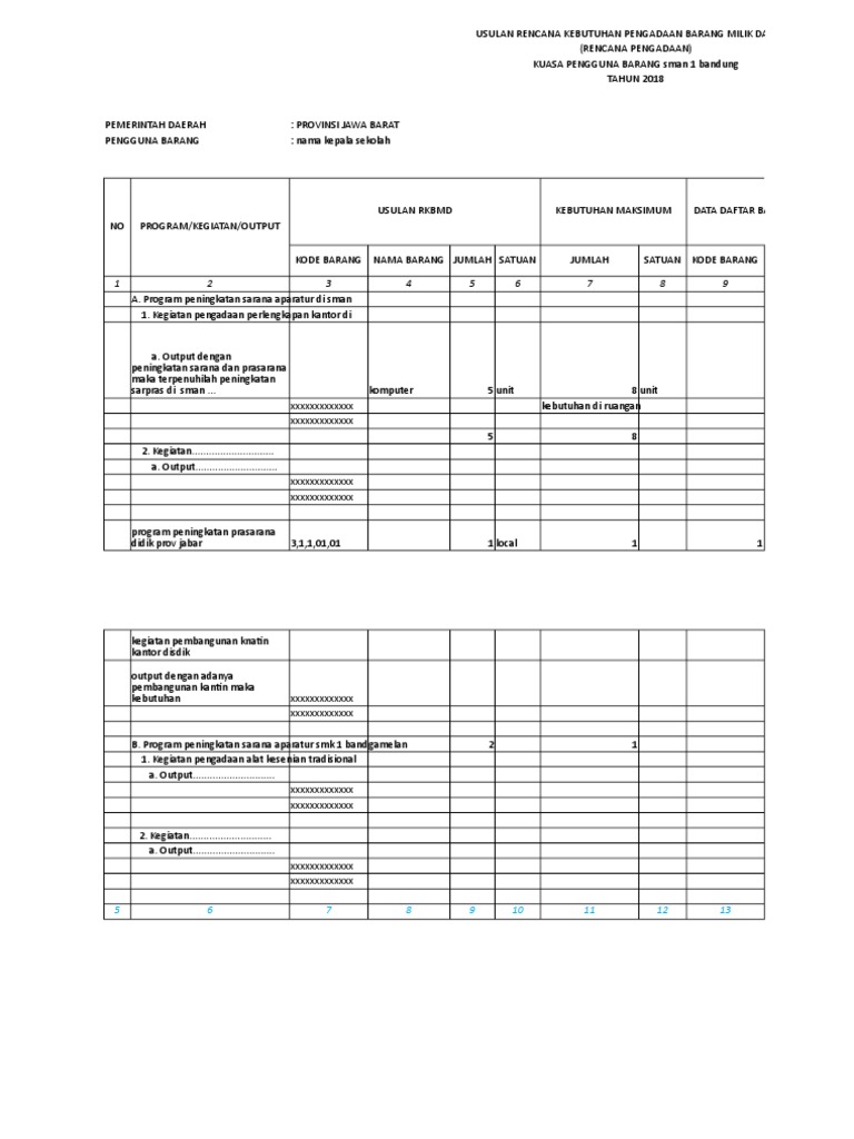 Format RKBMD & RKPBMD | PDF